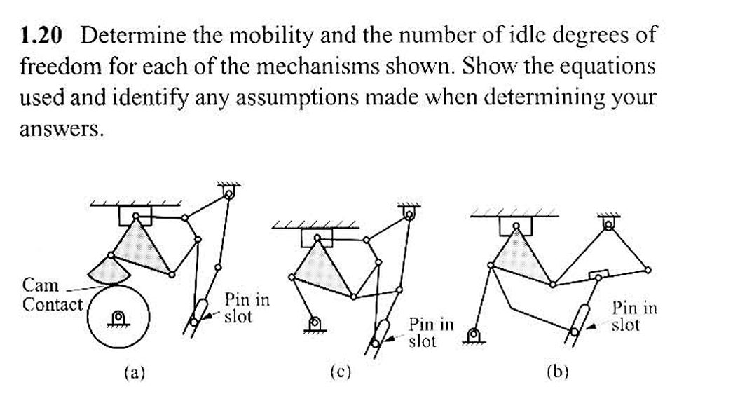 Solved 1.20 ﻿Determine the mobility and the number of idle | Chegg.com