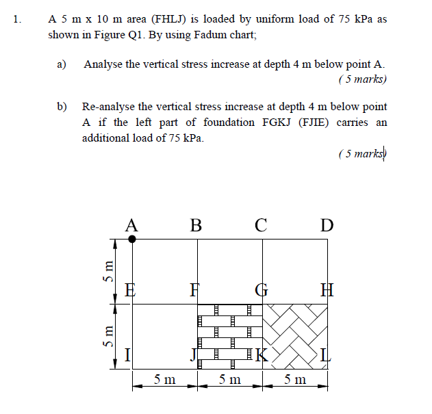 Solved A 5mx10 m area (FHLJ) is loaded by uniform load of | Chegg.com