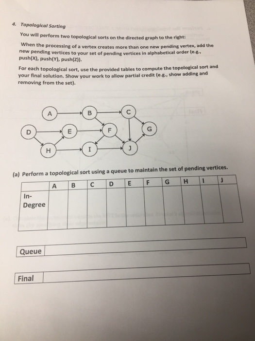 Solved 4. Topological Sorting You will perform two | Chegg.com