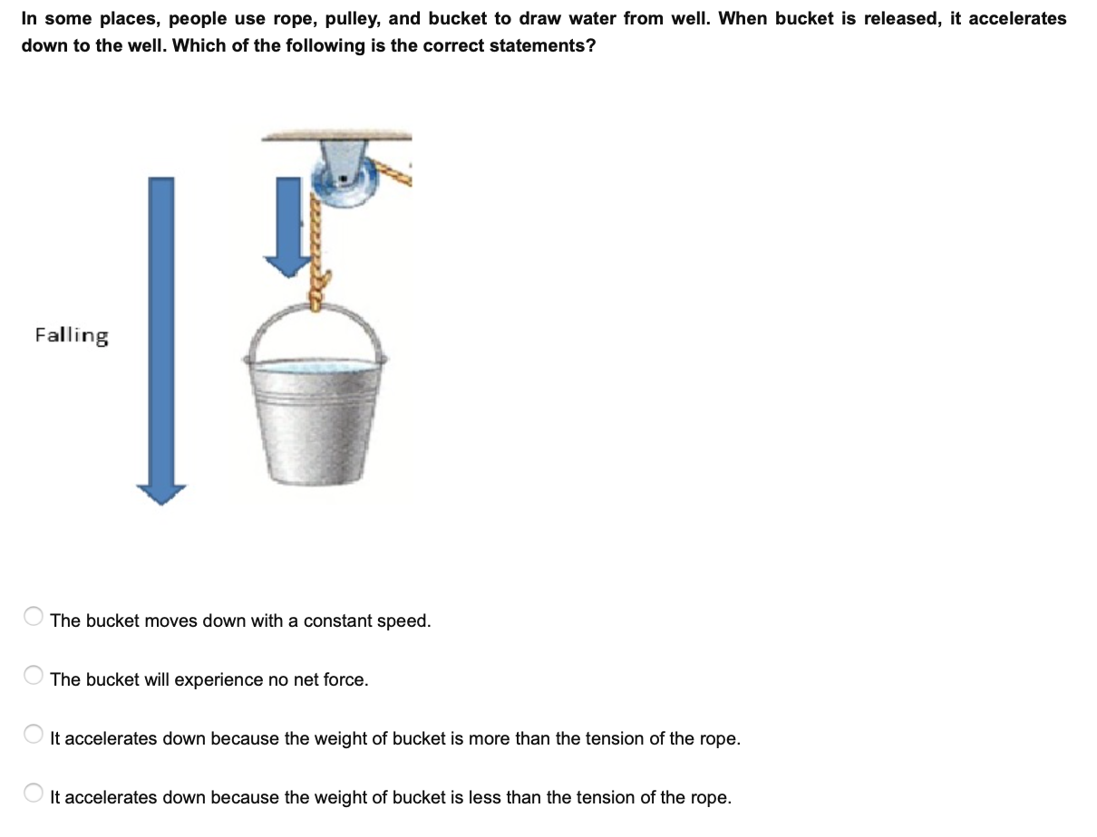 Solved In some places, people use rope, pulley, and bucket | Chegg.com