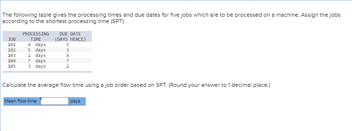 Solved The following table gives the processing times and | Chegg.com