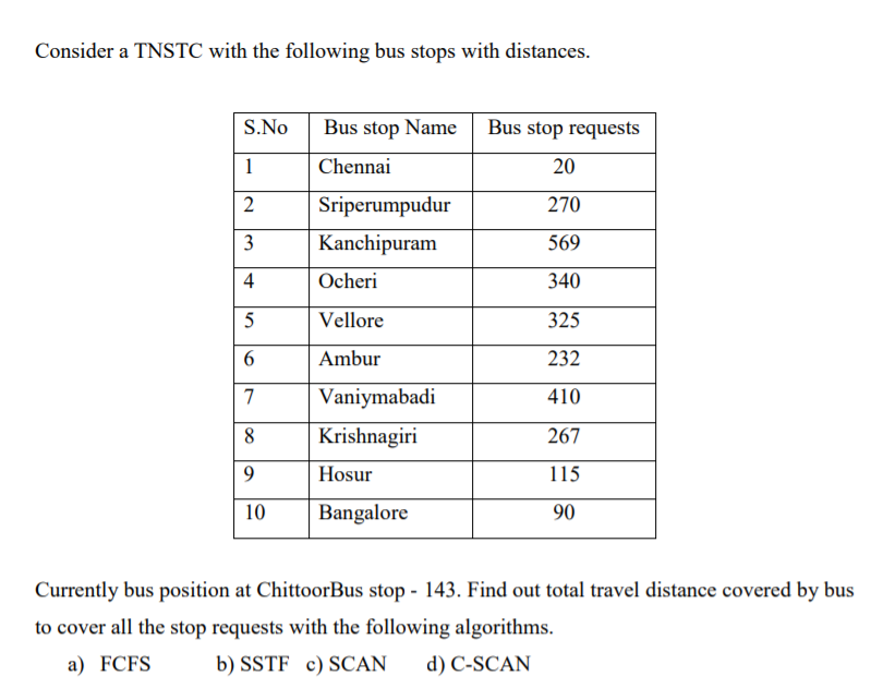 Solved C program for all the algorithms combined into one | Chegg.com