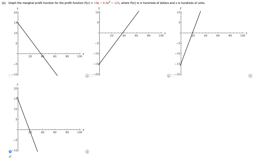 Solved (a) Graph the marginal profit function for the profit | Chegg.com