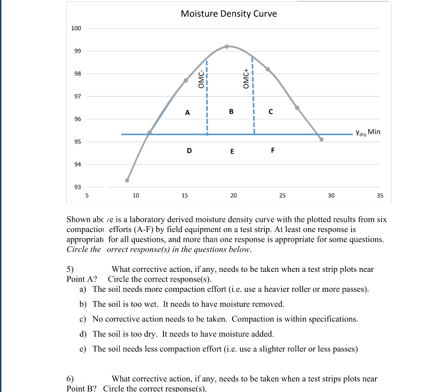 Solved Moisture Density Curve 100 99 98 OMC OMC+ 97 A B 1 с | Chegg.com
