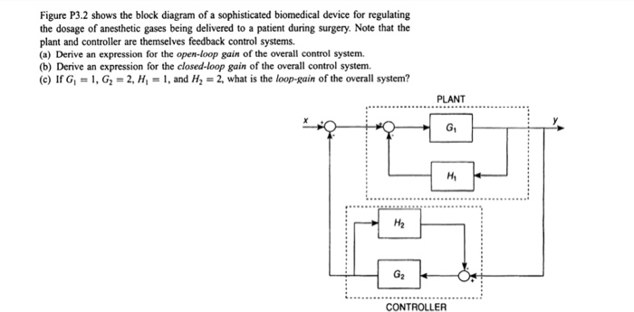Solved Figure P3.2 shows the block diagram of a | Chegg.com