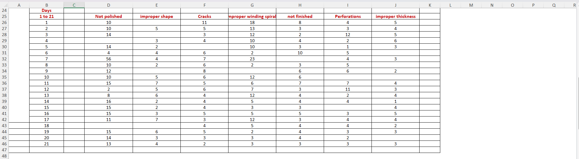 Solved Redstone manufacturing plant manufactures various | Chegg.com