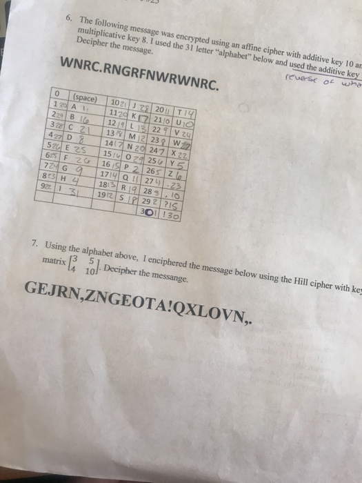 Solved 6. The following message was encrypted using an | Chegg.com