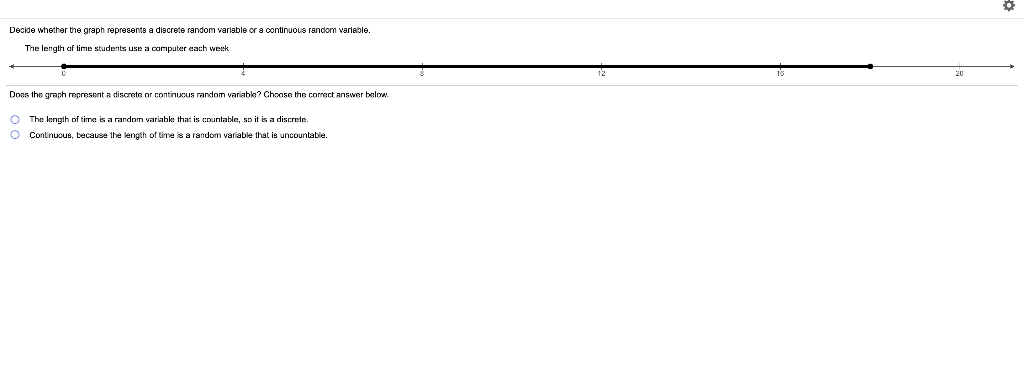 Solved Decide whether the graph represents a discrete random | Chegg.com