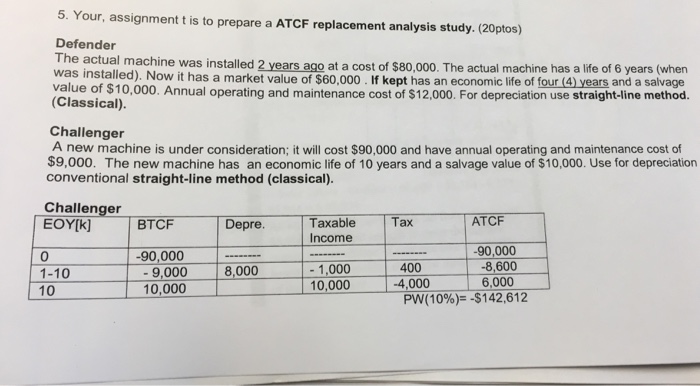 Solved Your, assignment t is to prepare a ATCF replacement | Chegg.com