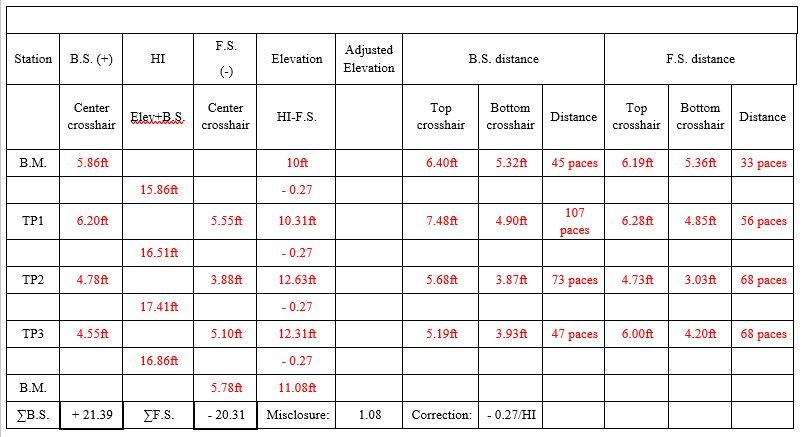 Solved Complete The Following 1 Page Check 2 Lay Out