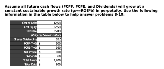 Solved Assume all future cash flows (FCFF, FCFE, and | Chegg.com