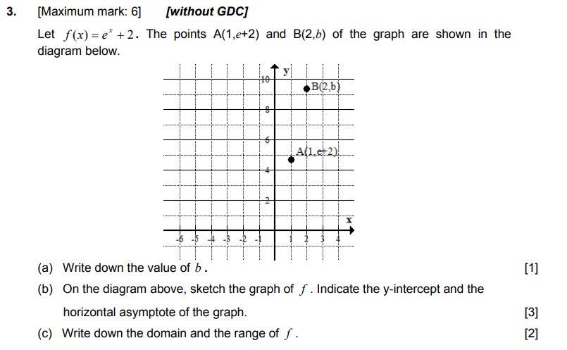 Solved [Maximum mark: 6] [without GDC] Let f(x)=ex+2. The | Chegg.com