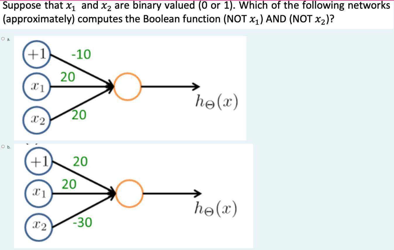 Solved Suppose that xî and X2 are binary valued (0 or 1). | Chegg.com