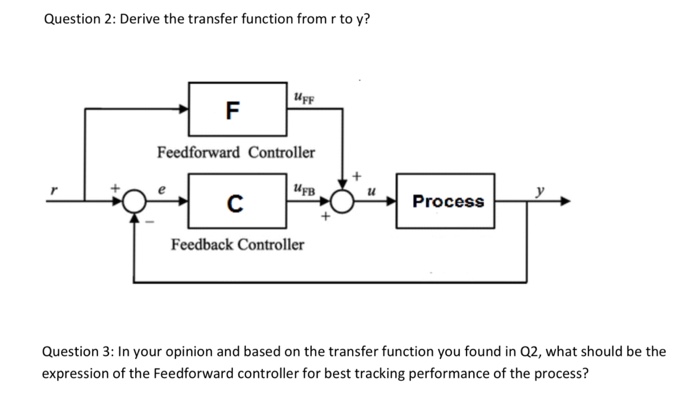Solved Question 2: Derive the transfer function from r to y? | Chegg.com