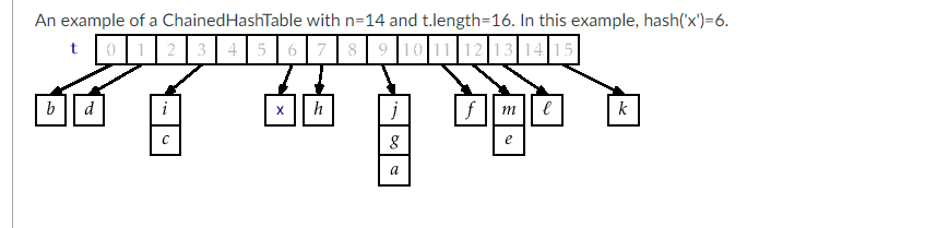 How many iterations through the for loop would occur | Chegg.com