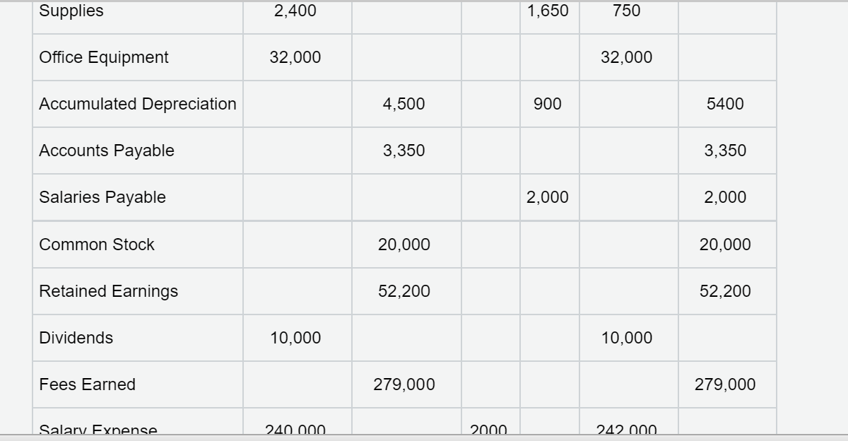 Solved Instructions Chart of Accounts Labels and Amount | Chegg.com