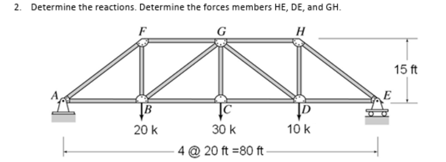 Determine the reactions. Determine the forces members | Chegg.com