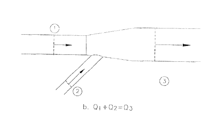 The air flow at point 1 above is 500 cfm. The area is | Chegg.com