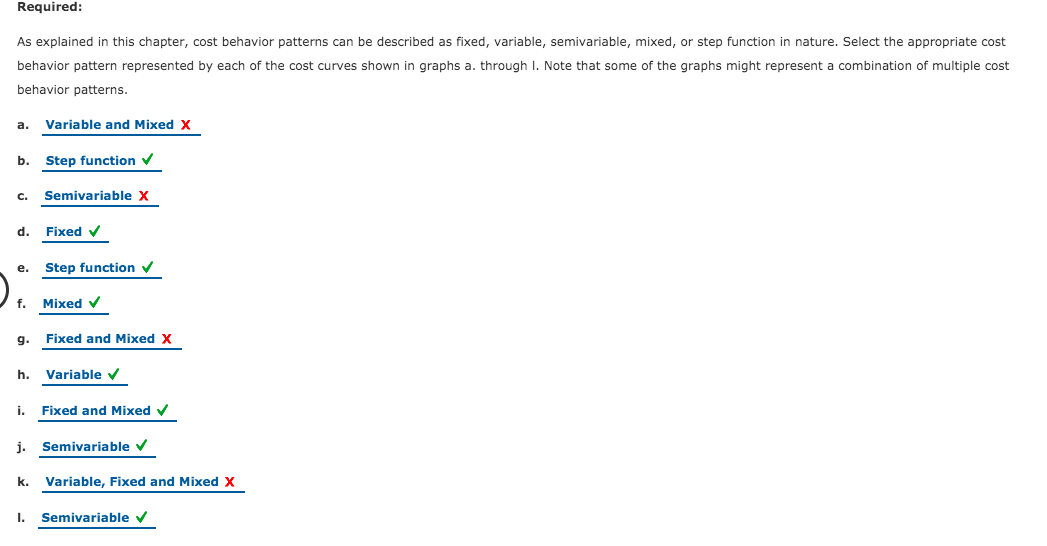 Solved Interpreting Cost Behavior Graphs The graphs below | Chegg.com