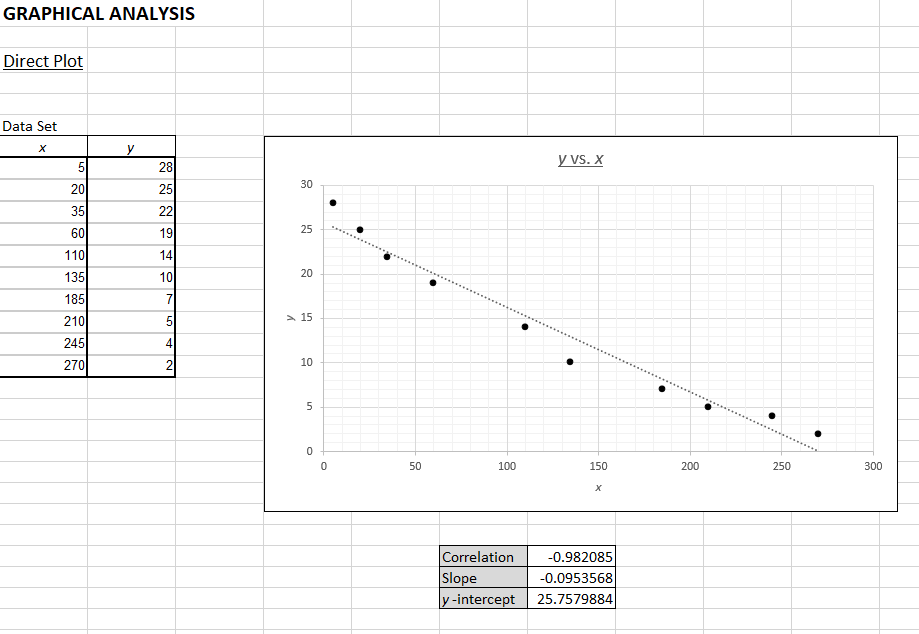 Solved GRAPHICAL ANALYSIS REVIEW EQUIPMENT INTRODUCTION In | Chegg.com