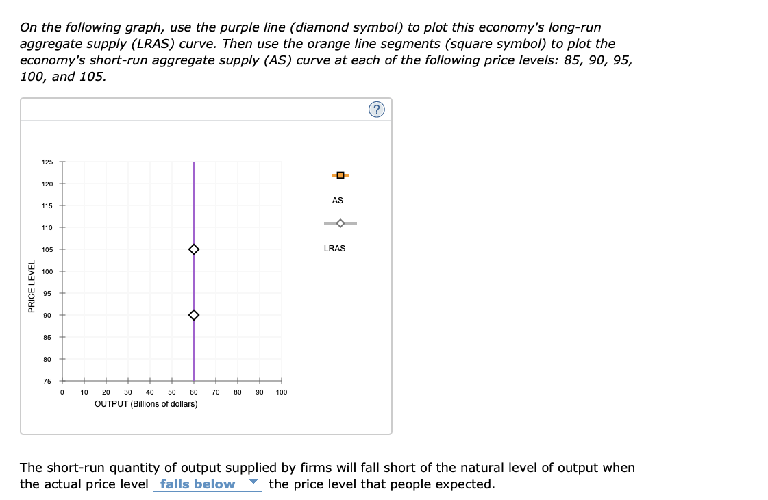 6. Why the aggregate supply curve slopes upward in | Chegg.com