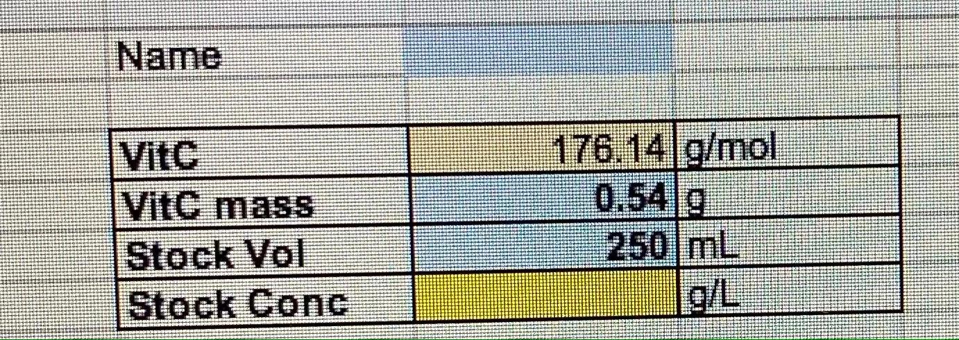 Solved Name Vitc mass Stock Vol Stock Conc 176.14 g/mol | Chegg.com