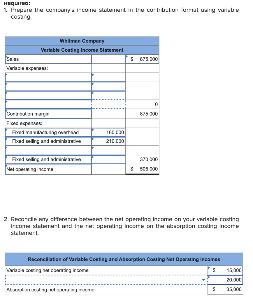 Solved Requirea: 1. Prepare the company's income statement | Chegg.com