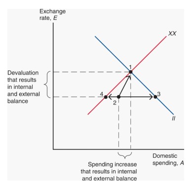 Solved 9. If your economy is off the internal and external | Chegg.com