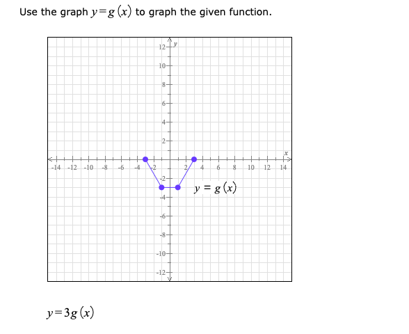 Solved Use the graph y=g(x) to graph the given function. 12- | Chegg.com