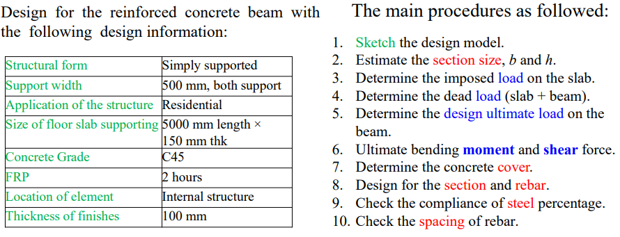 Design for the reinforced concrete beam with The main | Chegg.com
