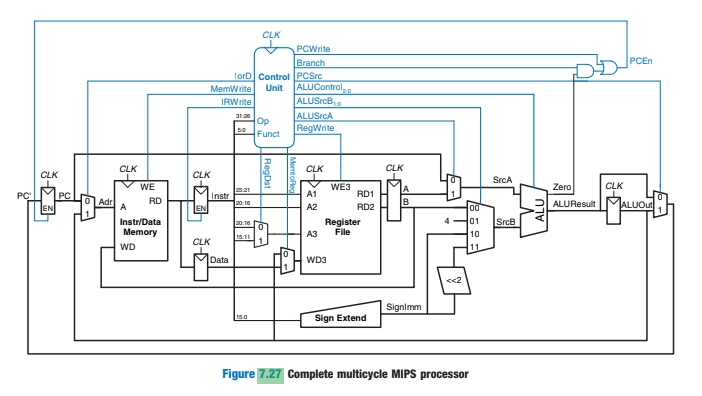 Solved Exercise 7.14 Repeat Exercise 7.13 for the following | Chegg.com