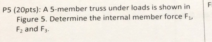 Solved P5 (20pts): A 5-member truss under loads is shown in | Chegg.com