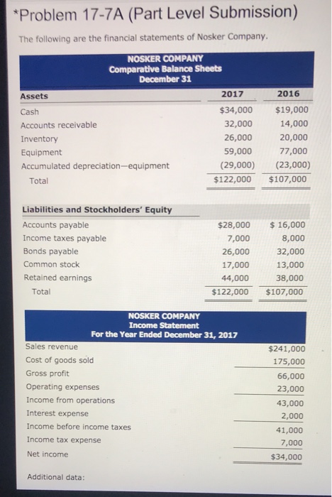 Solved Problem 17-7A (Part Level Submission) The following | Chegg.com