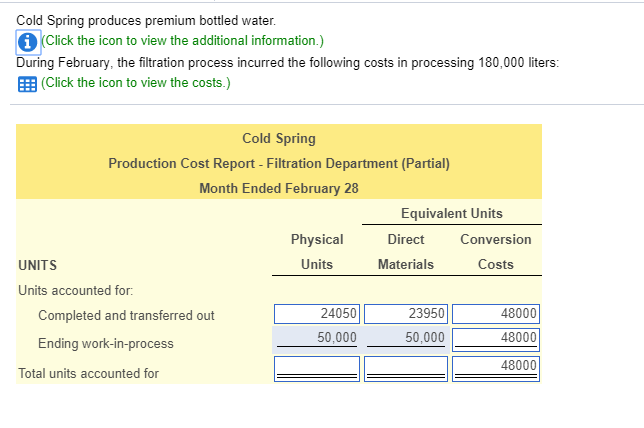 Solved Cold Spring produces premium bottled water Click the | Chegg.com