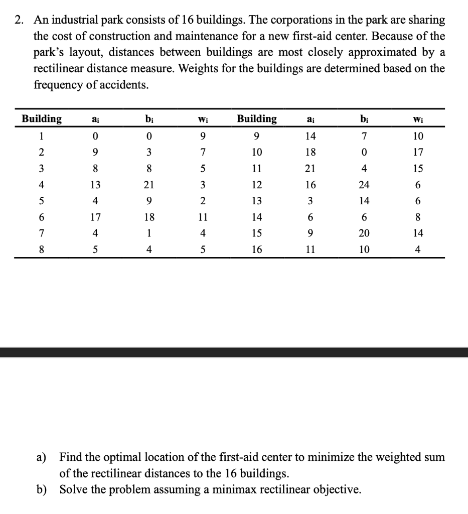 Solved 2. An industrial park consists of 16 buildings. The | Chegg.com