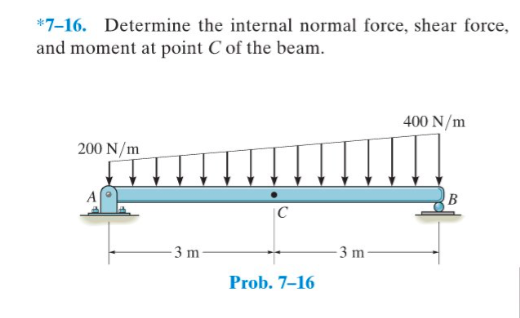 Solved 7-16. Determine the internal normal force, shear | Chegg.com Solved 7-16. Determine the internal normal force, shear | Chegg.com