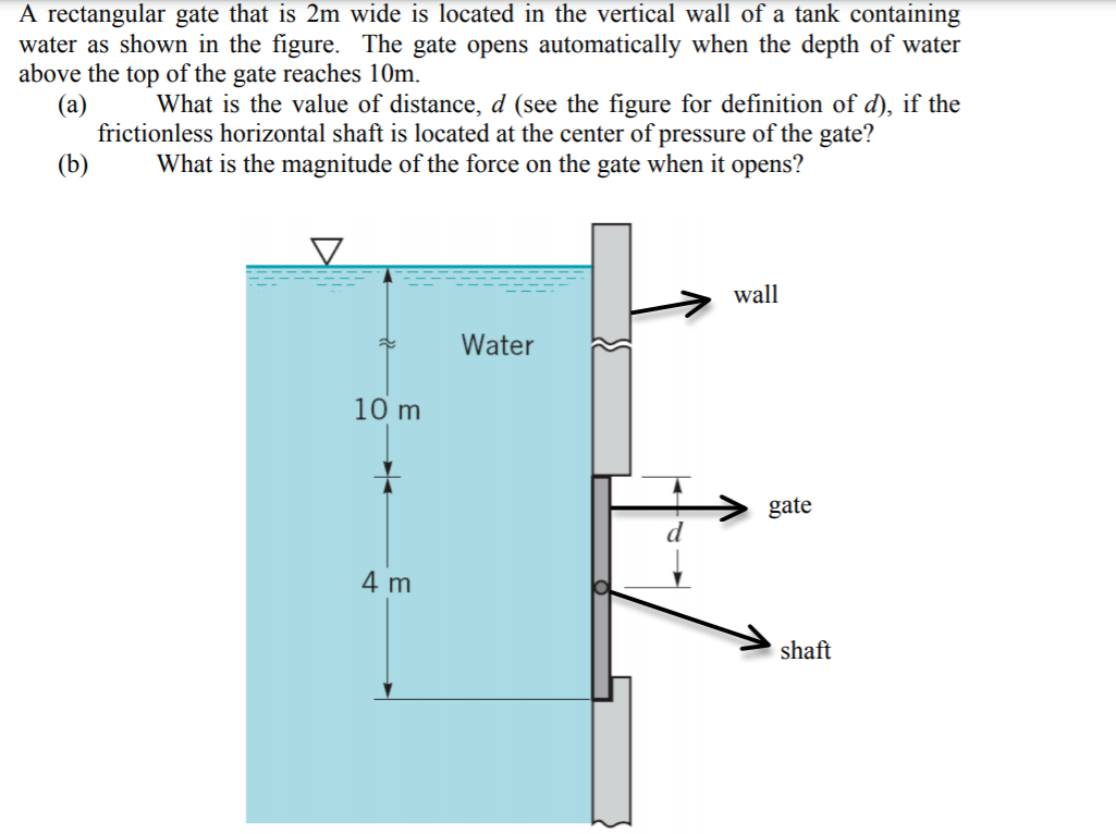 Solved A rectangular gate that is 2m wide is located in the | Chegg.com