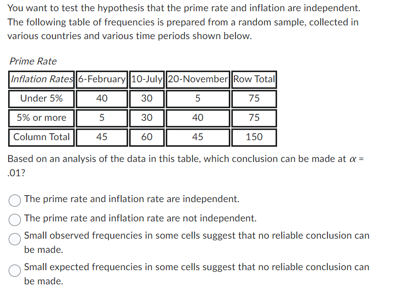 Solved You want to test the hypothesis that the prime rate | Chegg.com