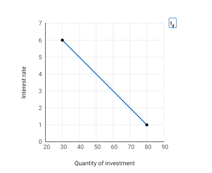 Solved \r\nQuantity of money\r\n\r\n\r\n\r\n\r\nThe graph | Chegg.com