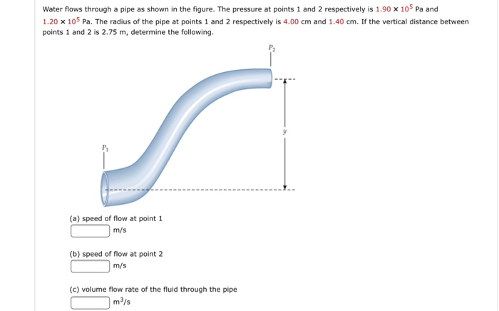 Solved Water flows through a pipe as shown in the figure. | Chegg.com
