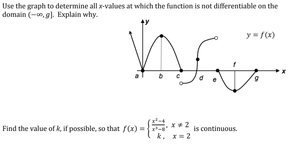 Solved Use the graph to determine all x-values at which the | Chegg.com