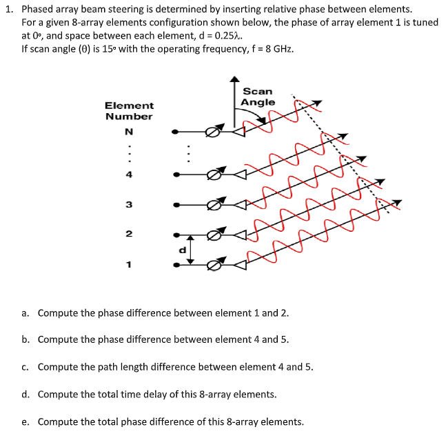 Solved 1. Phased array beam steering is determined by | Chegg.com