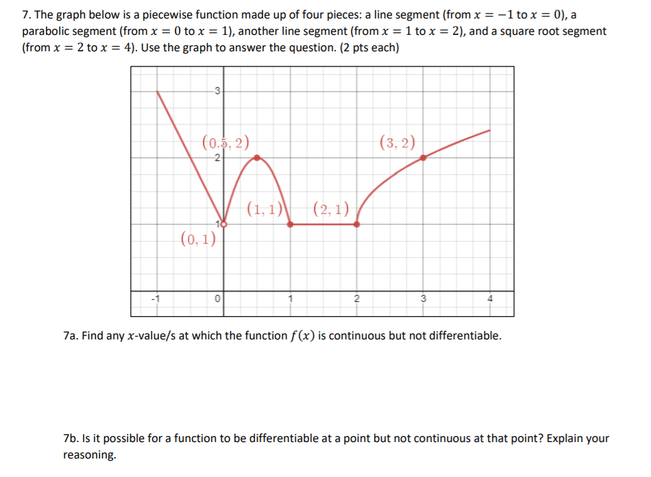 Solved 7. The graph below is a piecewise function made up of | Chegg.com