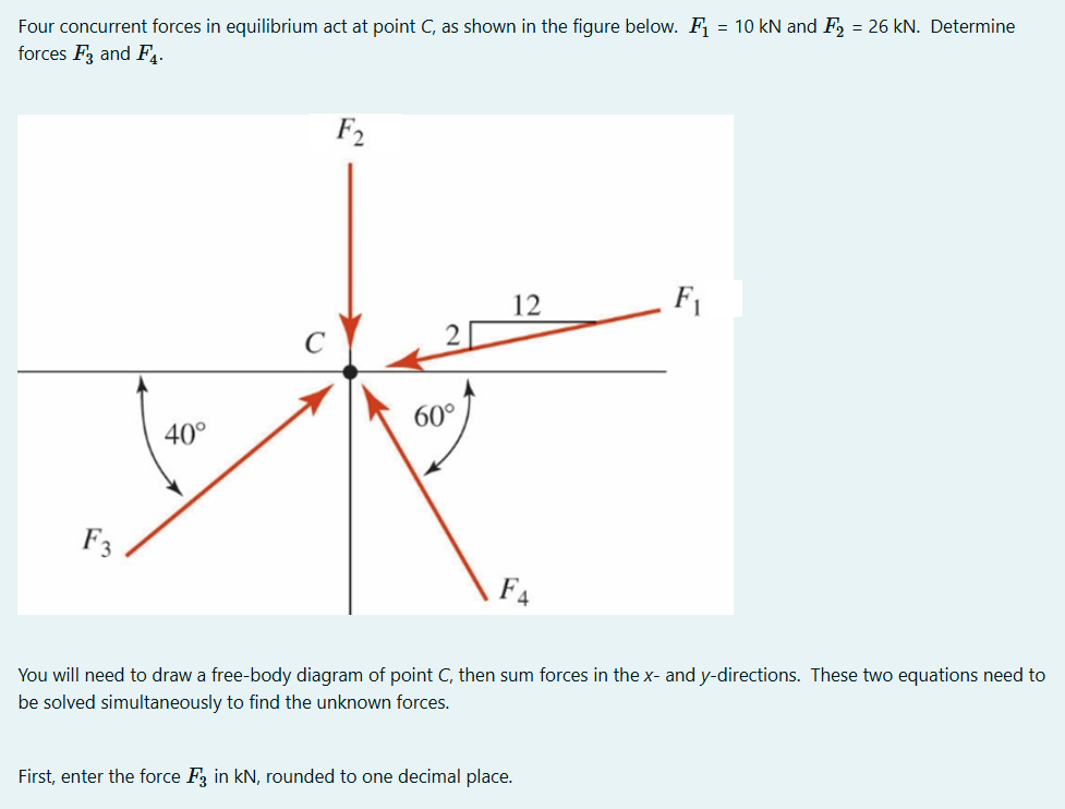 Solved Four concurrent forces in equilibrium act at point C, | Chegg.com