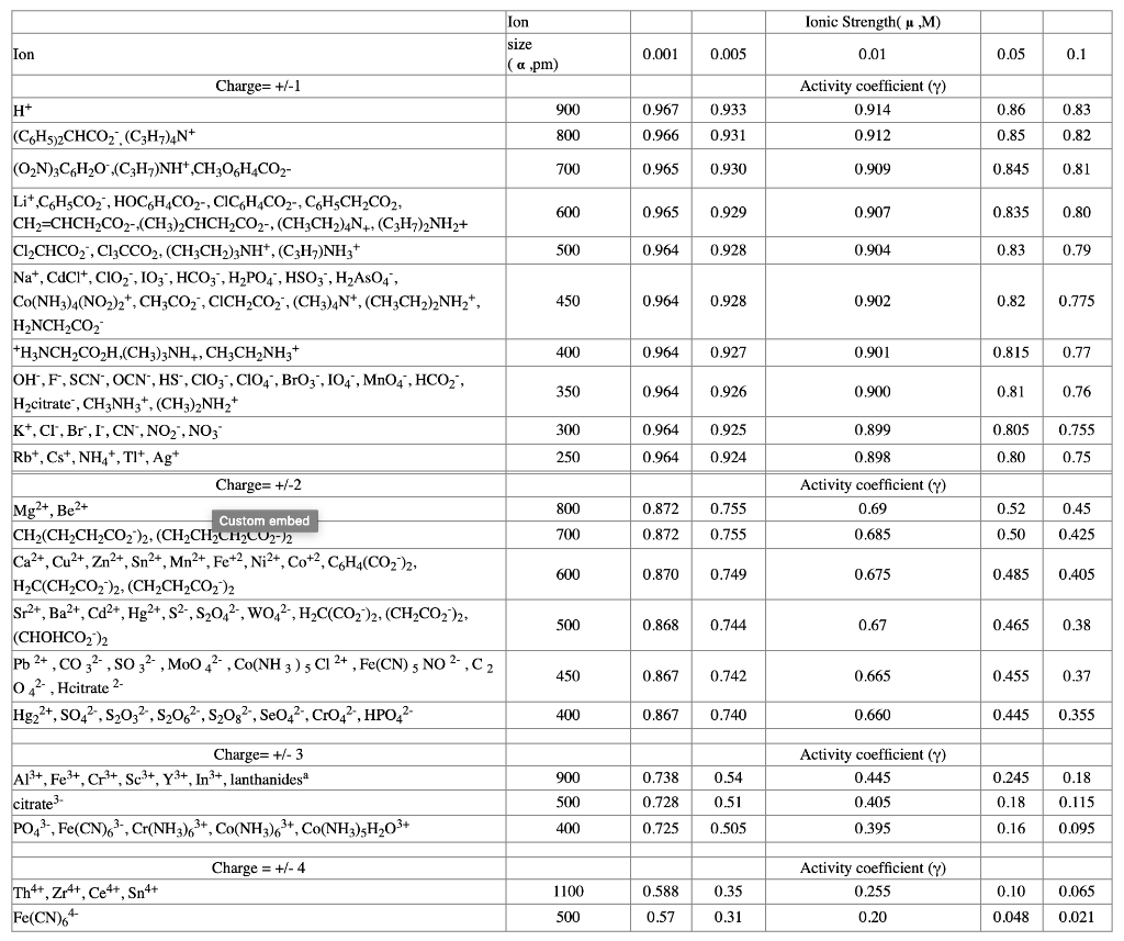 Solved Find the concentration of Hg2+ in 0.10 M KI saturated | Chegg.com