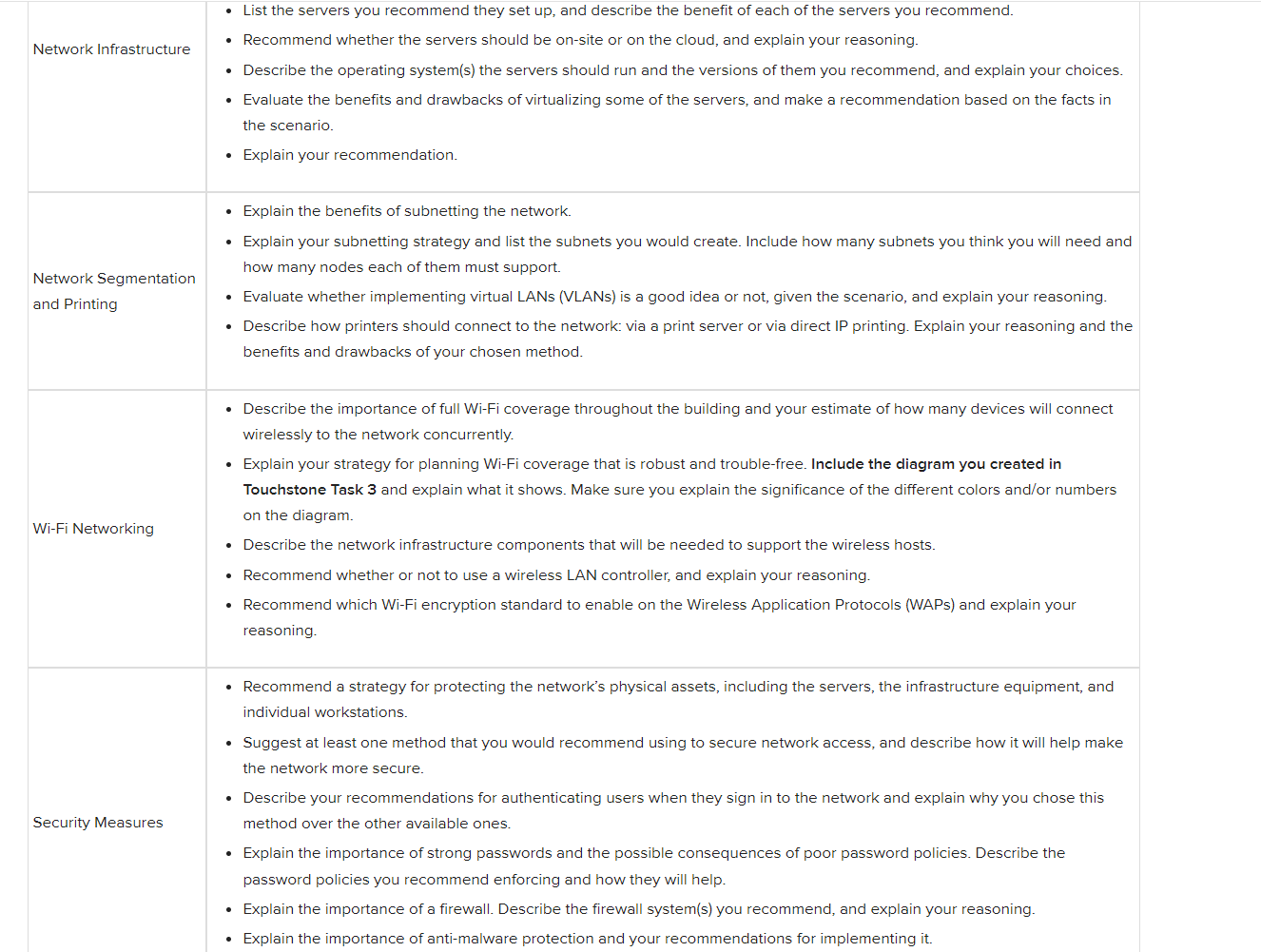 Solved Touchstone 4: Formal Report ASSIGNMENT: Now it’s time | Chegg.com