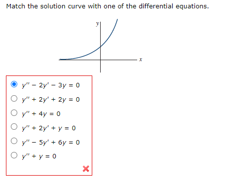 Solved Match the solution curve with one of the differential | Chegg.com