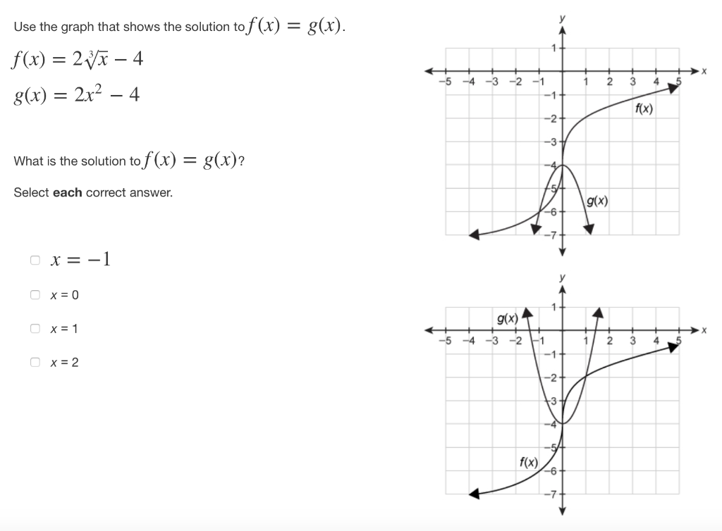 Solved (DIFFERENT ONE AGAIN) What is the solution to f(x) = | Chegg.com