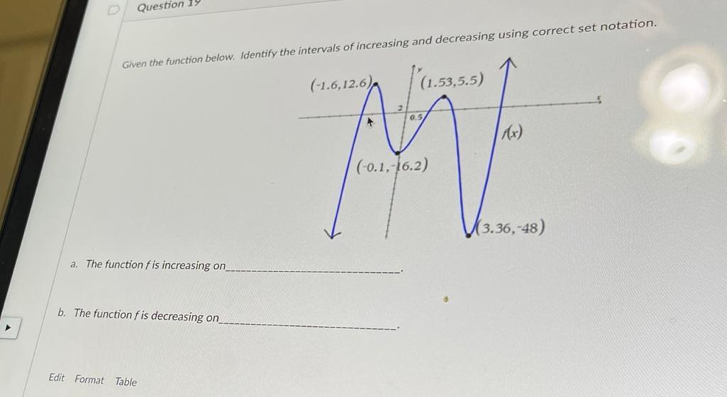 Solved Question 19 Given the function below. Identify the | Chegg.com