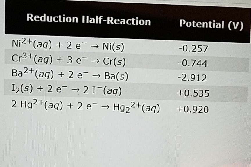 Solved Use the table of standard reduction potentials to the | Chegg.com